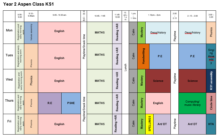 Maple Tree Primary School - Year 2 Aspen Class